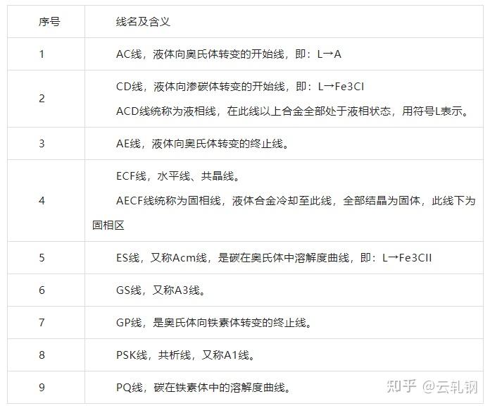 金相检验知识汇总 - 知乎