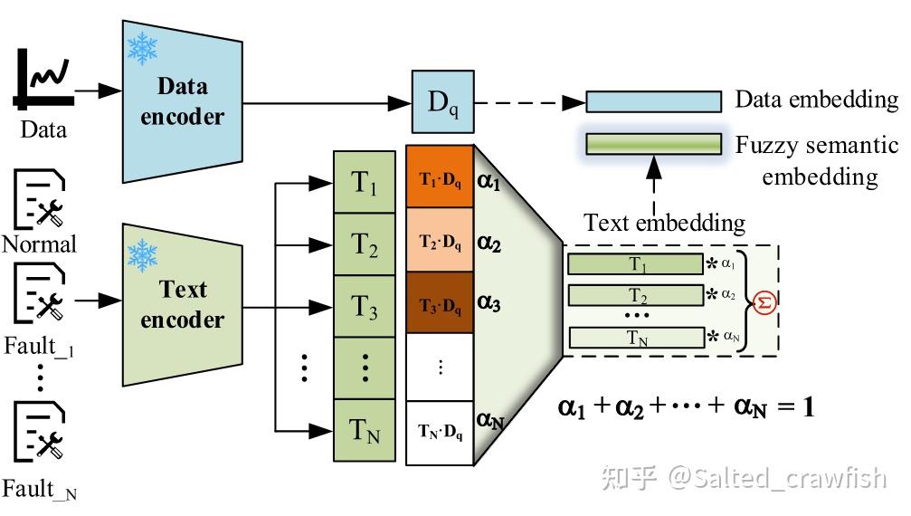 FD-LLM: Large language model for fault diagnosis of complex equipment - 知乎