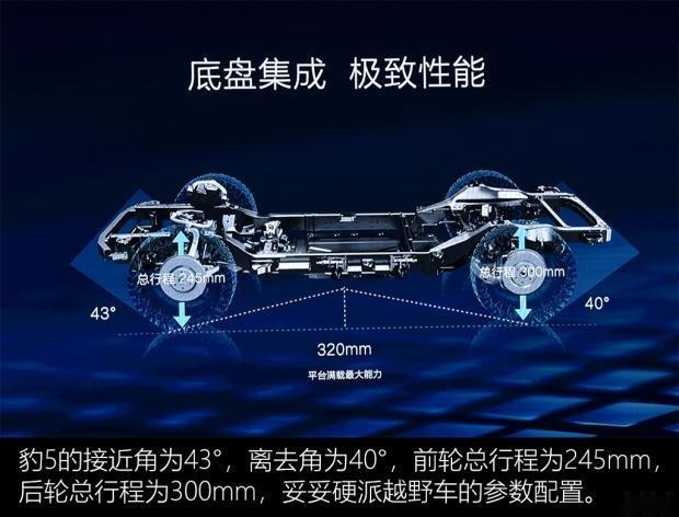 首搭豹5车型 聊方程豹DMO混动越野平台 - 知乎