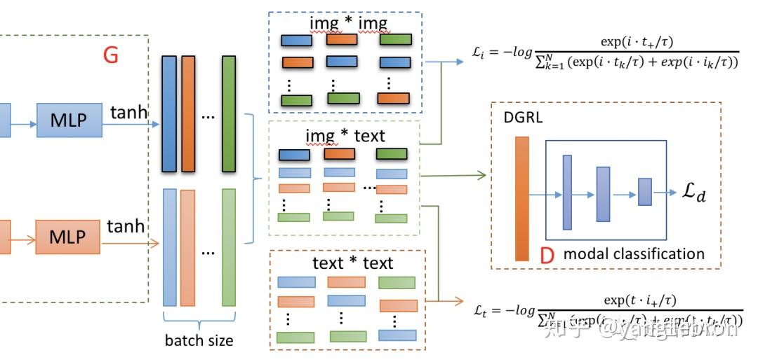 cross-modal retrieval 跨模态专题-5 - 知乎