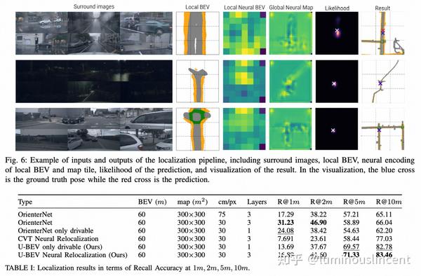 视觉定位中的BEV视角融合 - 知乎