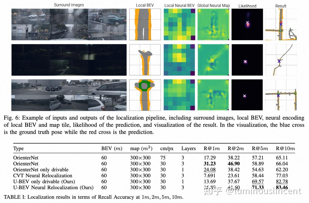 视觉定位中的BEV视角融合 - 知乎