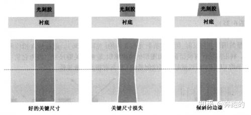 加强先进芯片制造：散射检测仪与CD-SEM的结合为关键 - 知乎