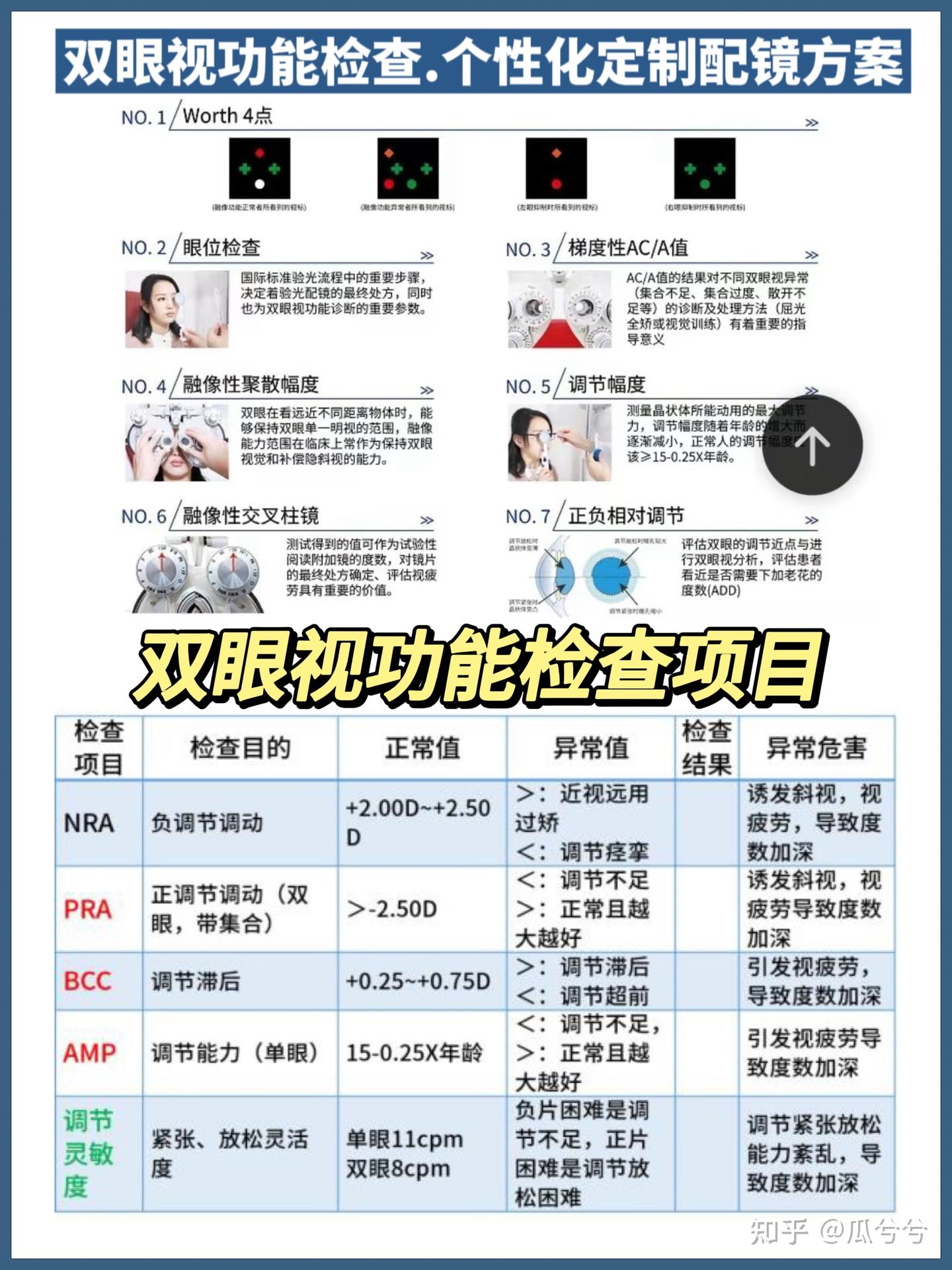 调节功能检查NRA和PRA - 知乎