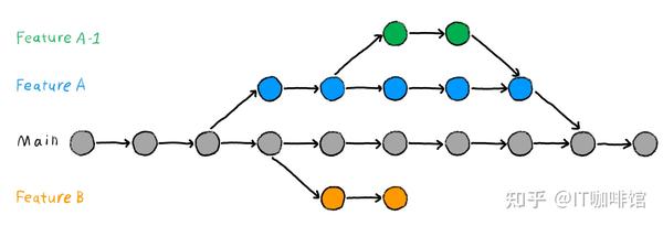 8K star！这款可视化 Git 客户端帮你提升工作效率 - 知乎