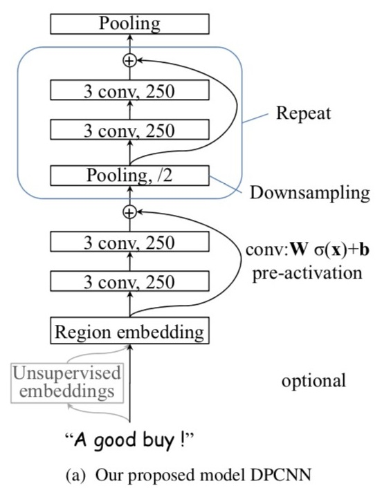 文本分类算法综述 - 知乎