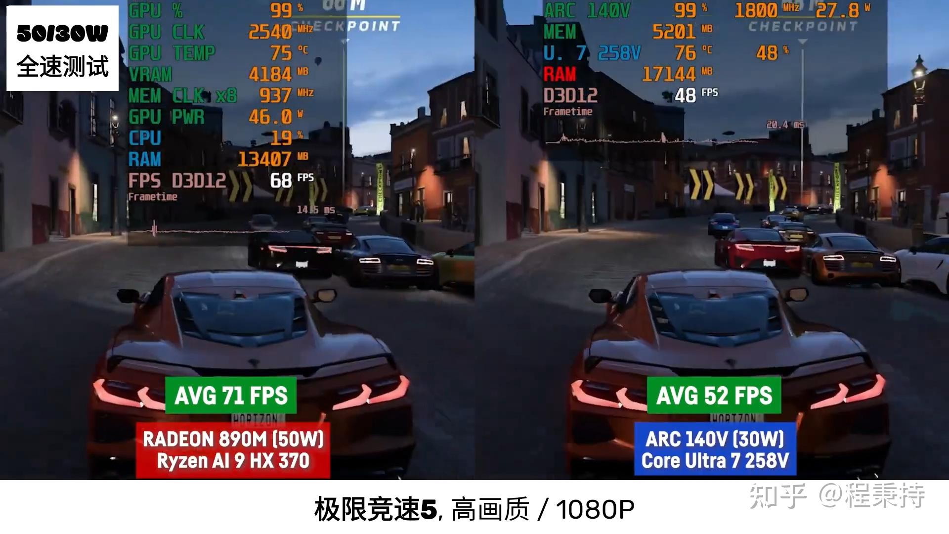 Intel的核显和AMD核显，到底谁更强？