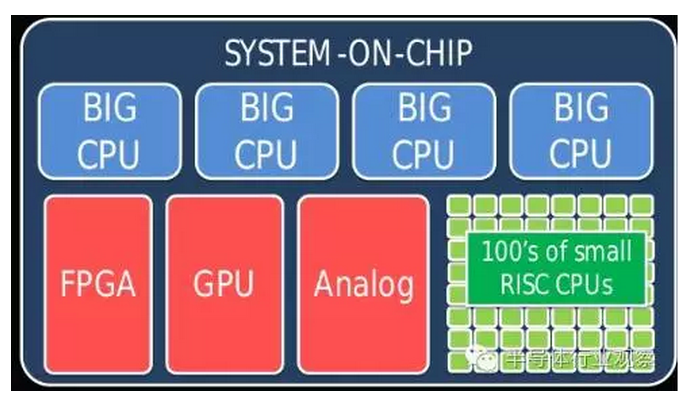 Amazon联手Xilinx搞了件大事，可重构计算将复兴 - 知乎