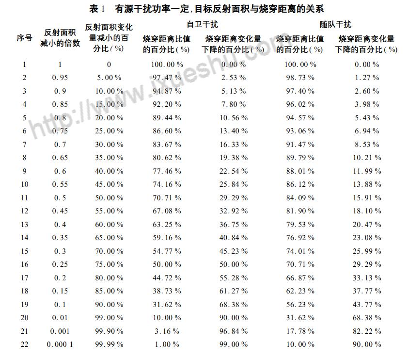 过渡的矛——浅谈LRASM反舰导弹 - 知乎