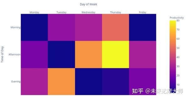 【python】数据可视化库plotly含各类图介绍 知乎