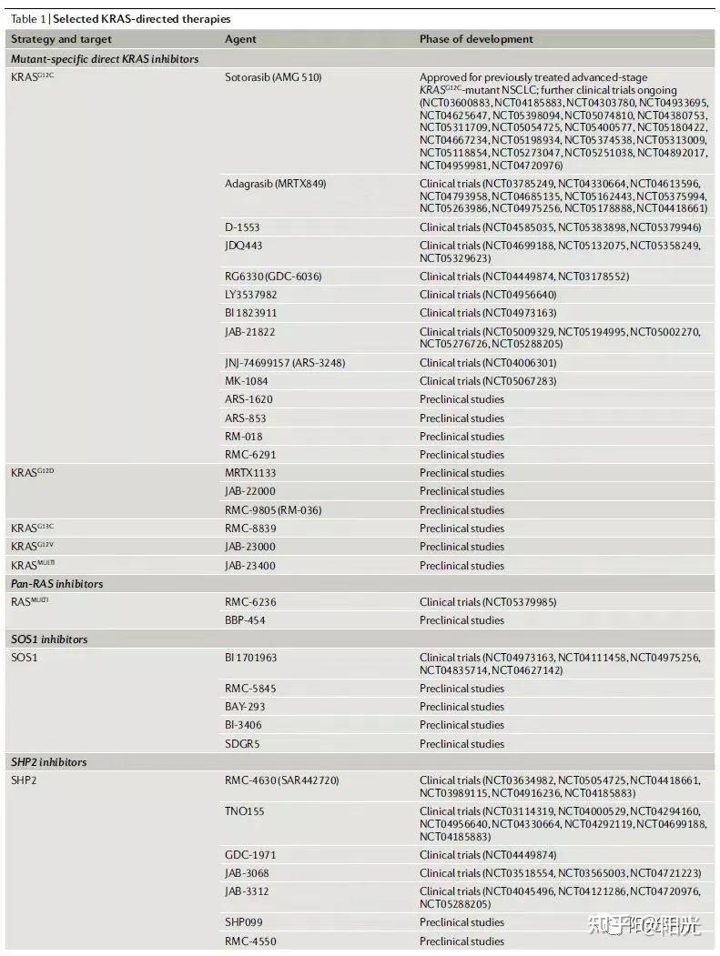 【干货】KRAS突变治疗总结 - 知乎