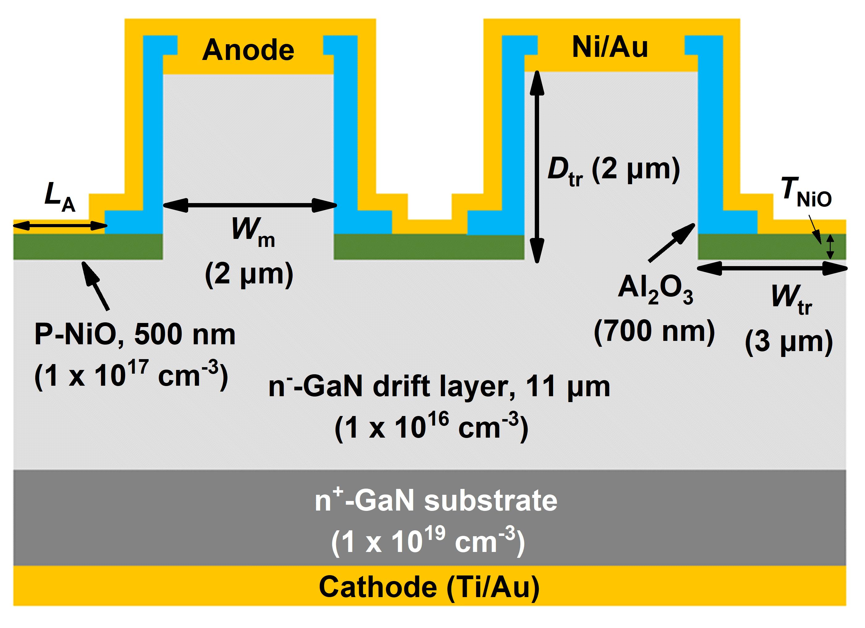 新成果展示：p-NiO插入终端结合MOS结构实现高性能GaN基SBD - 知乎