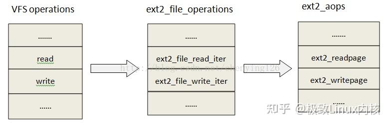 深入理解EXT2文件系统实现原理 - 知乎