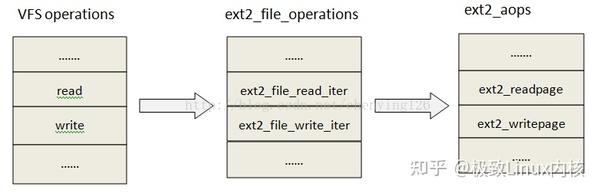 深入理解EXT2文件系统实现原理 - 知乎