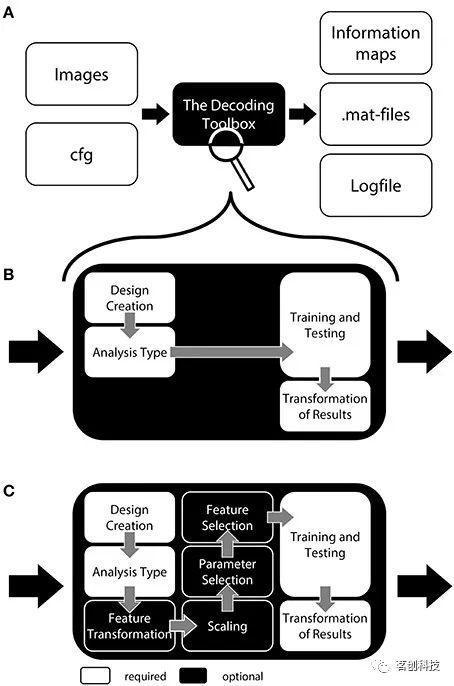 资源分享 | 利用机器学习进行高级MRI分析 - 知乎