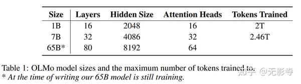 【LLM】OLMo：又一完全开源的LLM - 知乎