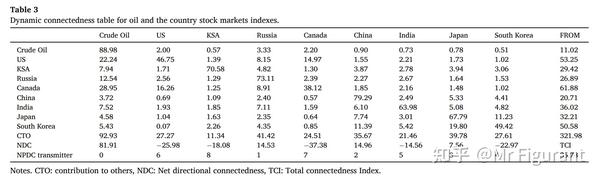 R语言学习：如何构建DCC-GARCH模型？ - 知乎