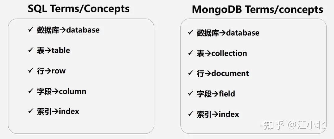 MySQL还是MongoDB？如何选择最适合你的数据库 - 知乎
