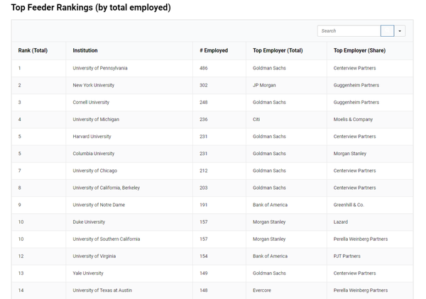 留学毕业想进投行？Target School超硬核分享！你的学校在其中吗？ - 知乎