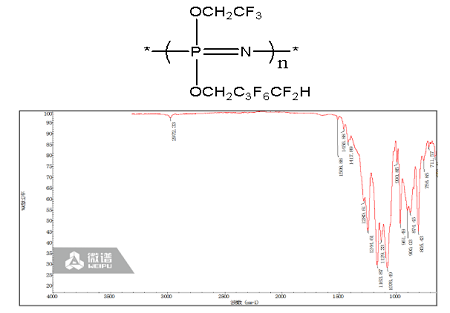 氟橡胶检测 - 知乎