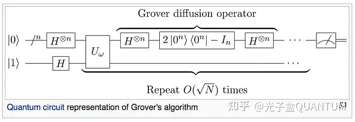 量子技术，对“区块链”有哪些影响？ - 知乎