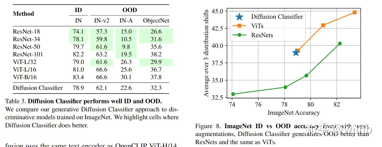 将diffusion模型用于分类任务（Your Diffusion Model is Secretly a Zero-Shot Classifier） - 知乎