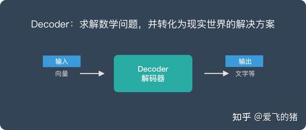 神经网络算法：一文全面梳理ANN、CNN、RNN、Attention、Encoder-Decoder、Tokenization等必备知识点！ - 知乎