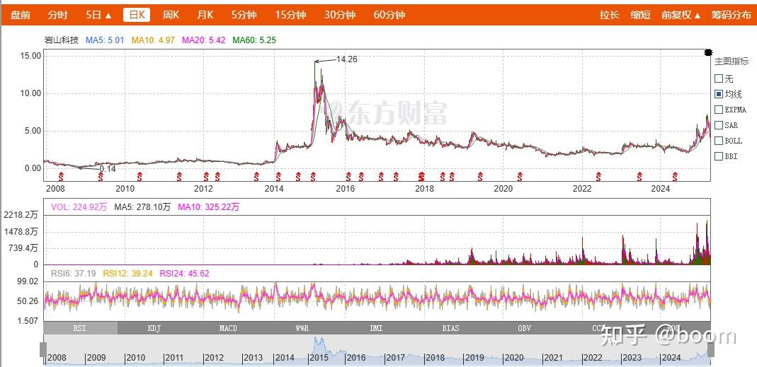 教你订阅如何使用o3 和 o4-mini、o4-mini-high怎么样？图像推理能力实测效果？o3、o4使用上限制次数说明？ - 知乎