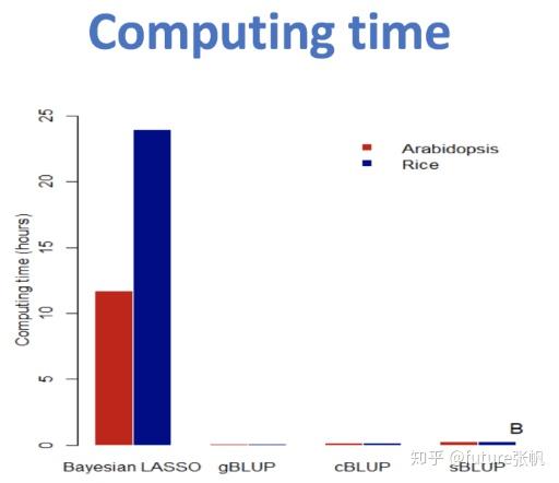 利用GAPIT进行gwas和gs分析（附带方法介绍） - 知乎