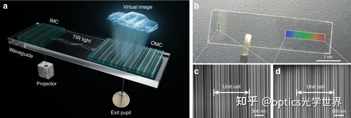 [顶刊速览 46] Light: Science & Applications - 消色差超表面波导×增强现实显示 - 知乎