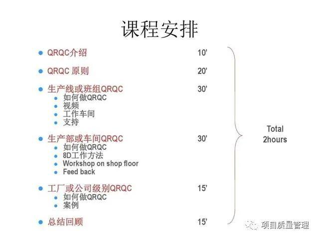 QRQC培训教材(PPT57张)-PPT课件 - 知乎