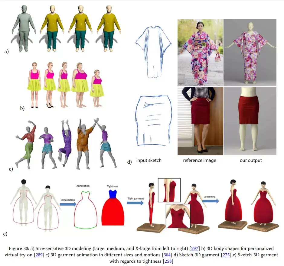 AI+时尚：人工智能在时尚&服装行业的应用综述 - 知乎