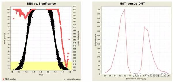 一文掌握GSEA，超详细教程！ - 知乎