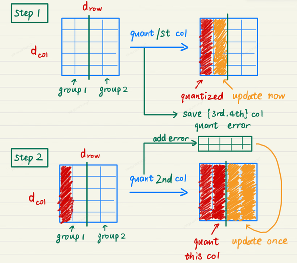 QLoRA、GPTQ：模型量化概述 - 知乎