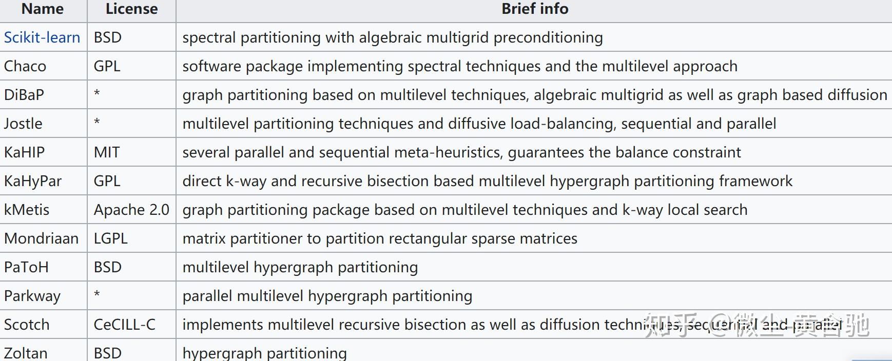 Graph partition及Graph cuts in computer vision概述 - 知乎
