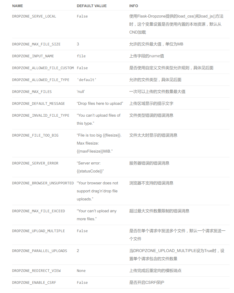 使用Flask-Dropzone在Flask程序中实现文件上传 - 知乎
