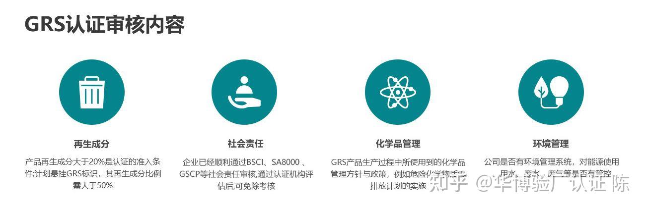 GRS认证的TC交易证书怎么申请呢 - 知乎