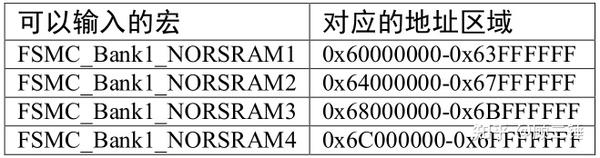 STM32-FSMC学习（2） - 知乎