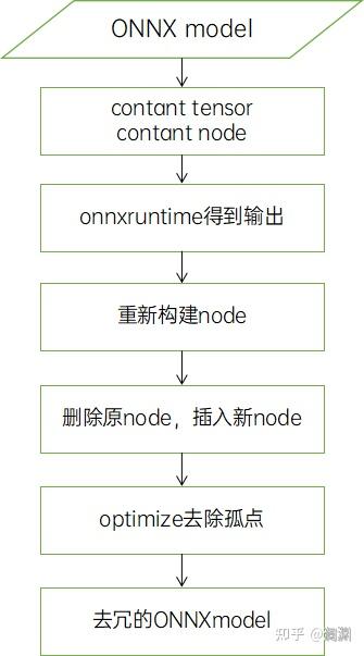 模型转换：由Pytorch到TFlite - 知乎