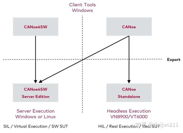 CANoe 15版本主要新特性（转发） - 知乎