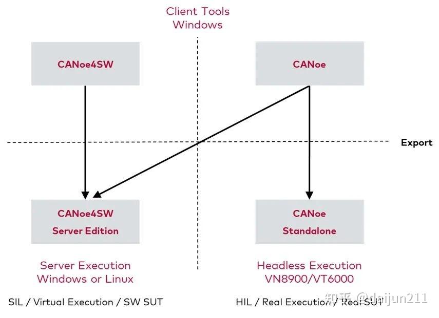 CANoe 15版本主要新特性（转发） - 知乎