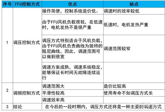 FFU综合应用手册 - 知乎
