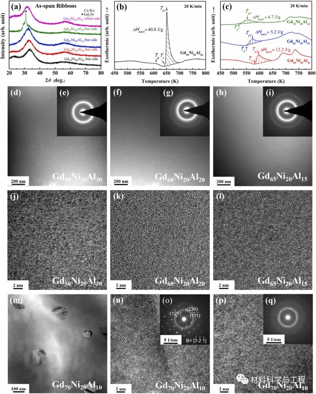 中国矿大《JAC》: 金属玻璃中显著的β弛豫和应力松弛解耦现象 - 知乎