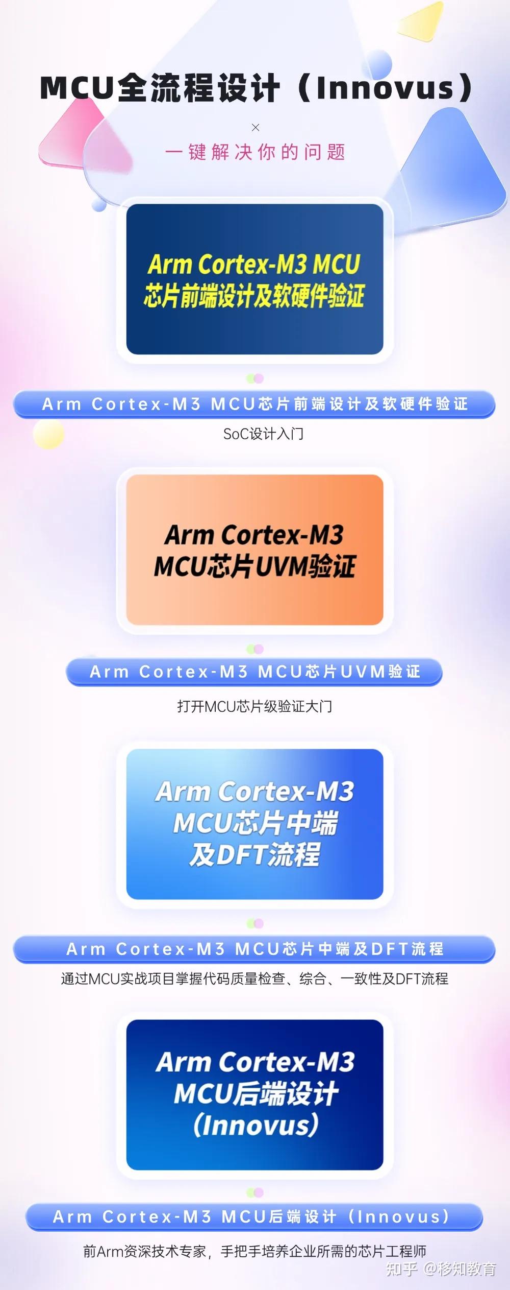 Arm Cortex - M3 MCU 全流程设计：从前端到后端全方位掌握 - 知乎