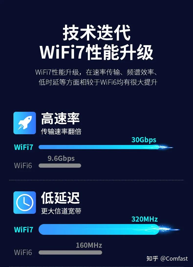 挑选无线网卡，WiFi6和WiFi7怎么选呢？看这篇文章就够了 - 知乎