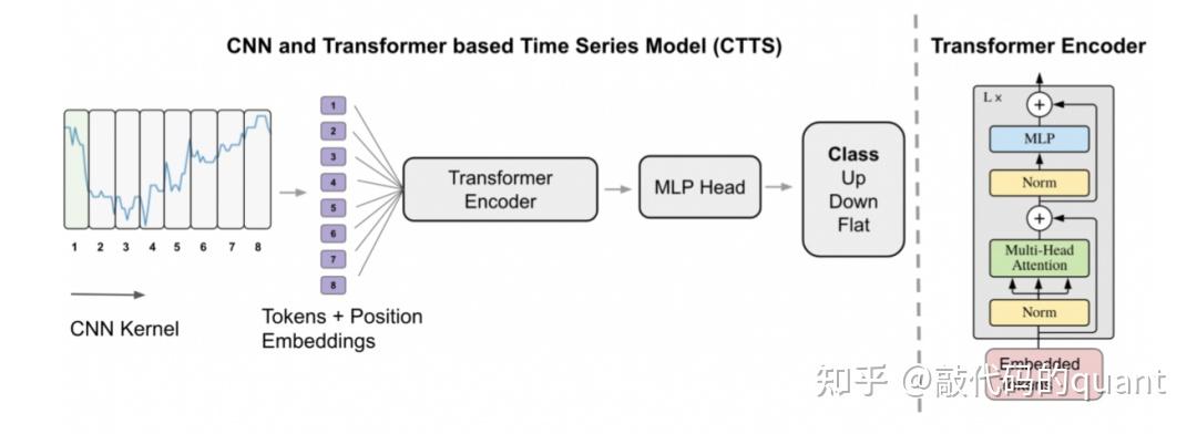 AAAI 2023 | 量化交易相关论文（附论文链接） - 知乎