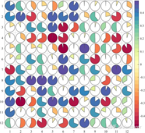MATLAB | 这些花里胡哨的热图怎么画？ - 知乎