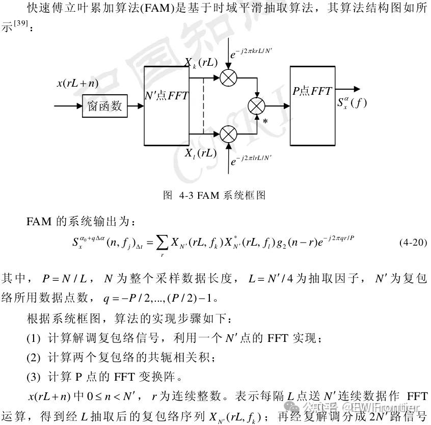 常规雷达信号（CW、LFM、NLFM、BPSK、QPSK）循环谱【附MATLAB代码】 - 知乎