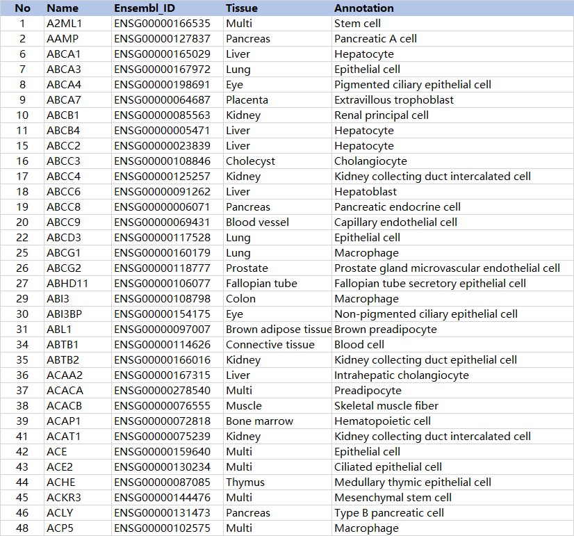 非因生物 亚细胞空间原位技术 Xenium 5K Panel知多少？ - 知乎