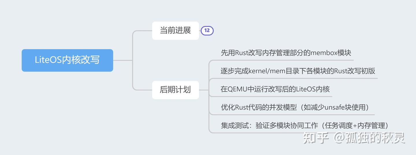 Rust 改写 LiteOS 项目报告 - 知乎
